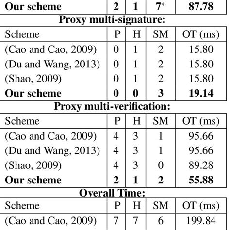 Efficiency Comparison Download Table