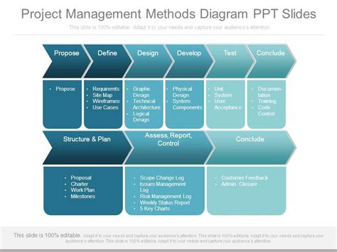 Project Management Methods Diagram Ppt Slides Powerpoint Templates