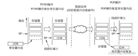 cortex m4 学习 架构 coretex m4 权威指南 csdn博客