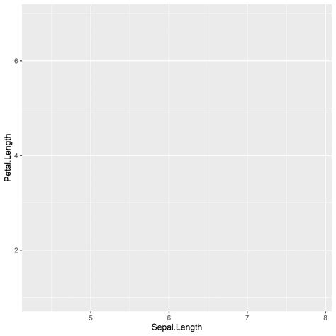 Ggplot2をインストールし美しいグラフを作るまでの基礎知識【入門編】