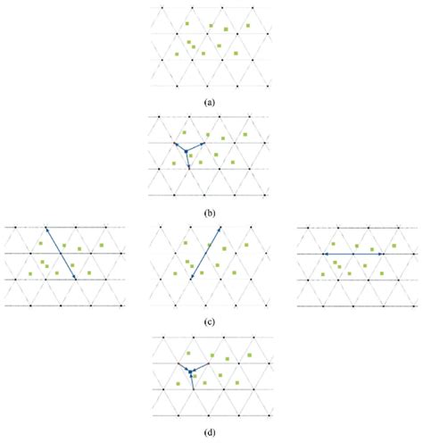 Fast High Dimensional Filtering Using Permutohedral Lattice A Download Scientific Diagram