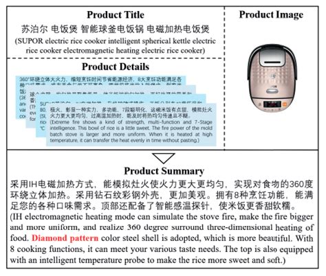 multimodal product summarization