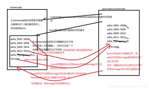 hadoop之hdfs的文件上传原理与文件下载原理 请简要阐述hdfs的核心原理 以客户端上传一个10g文件 下载一个10g文件为例 详细说
