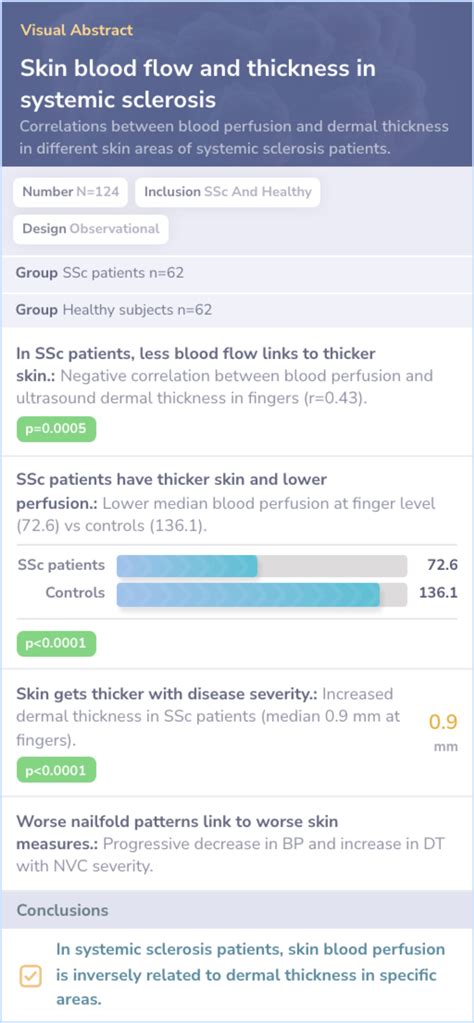 Scleroderma Symptoms Overview Evidence Summary