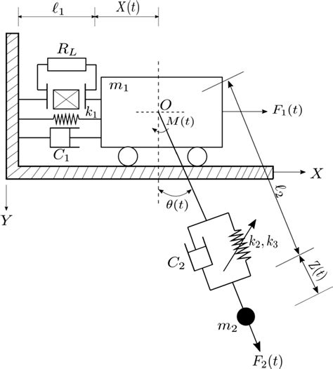 The Dynamical Systems Depiction Download Scientific Diagram