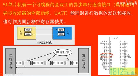 基于stc12c5a60s2系列1t 8051单片机的proteus中的单片机通过串口通信中断方式接收计算机用串口调试助手软件发送的一串数据并
