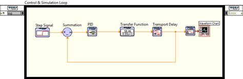 Solved Error In Mathscript Fopdt Transfer Function Ni Community
