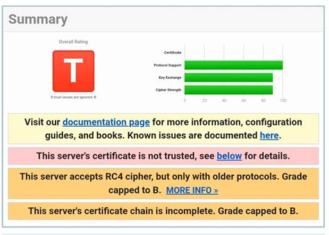 Your Certificate Is Not Trusted Ssl Labs Ssl Test Ibcm Public