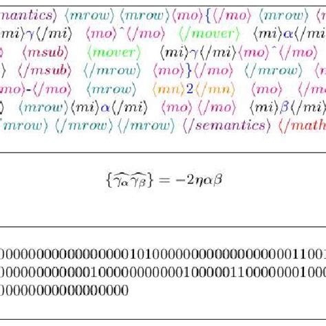 Typeset Representation And Formula Vector Of A Processed Mathml Formula Download Scientific
