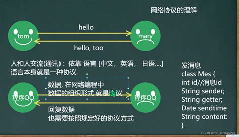 韩顺平java自学笔记 网络多线程韩顺平 网络多线程 笔记 Csdn博客