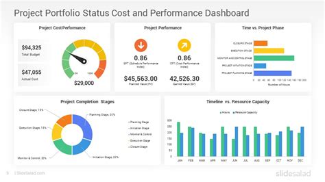 Project Status Dashboard Powerpoint Template Kpi Dashboards