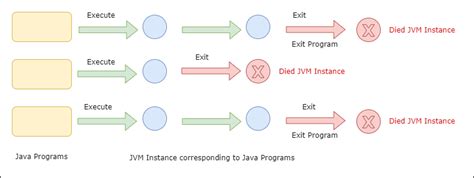 Inside Java Virtual Machine Part 02 By Vihanga Mihiranga Medium