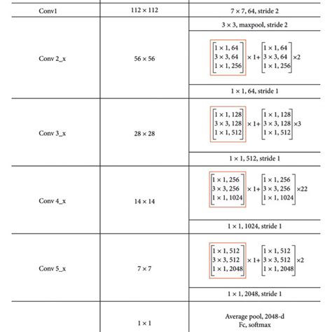 Feature Extraction Module Network Structure Diagram The Convolution