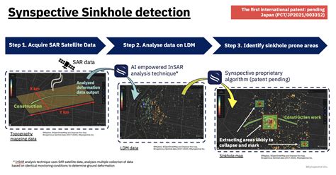 Synspective Released “sinkhole Detection Feature” By Using Satellite