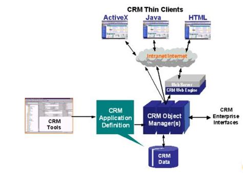 带有垄断色彩的电信行业CRM应用与案例 电信 CRM CTI论坛 带有垄断色彩的电信行业CRM应用与案例 电信 CRM CTI论坛