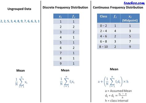 Chapter 7 Class 7 Statistics Formula Sheet Chapter 15 Class 11 Stati