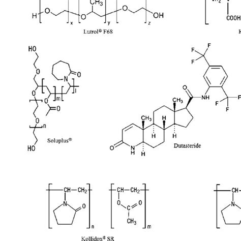 Chemical Structures Of Model Drug Dutasteride And Tested Polymers In Download Scientific