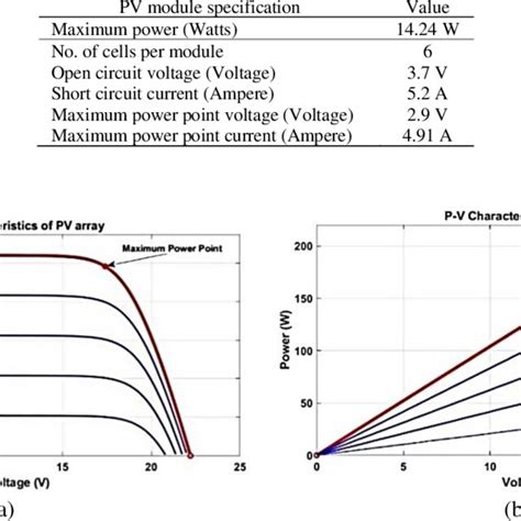 Hardware Pv Panel Specification Download Scientific Diagram