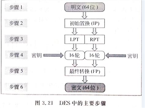 SSL协议详解 知识库 博客园