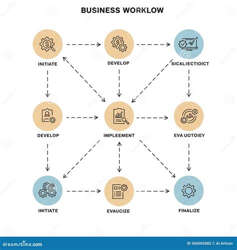 Flowchart Illustrating A Development Process With Labeled Steps And