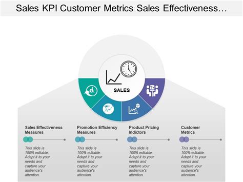 Sales Kpi Customer Metrics Sales Effectiveness Measures PowerPoint Slides Diagrams Themes