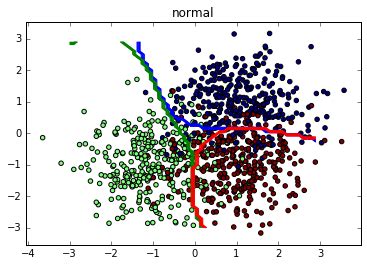 Classification Balanced Linear Svm Wins Every Class Except One Vs All Data Science Stack