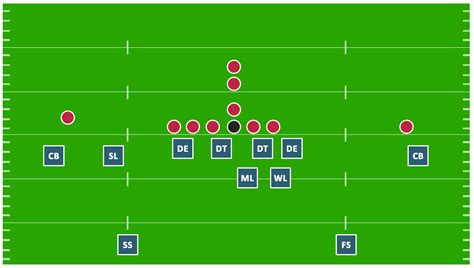 Football Field Offensive Line At Marina Williams Blog
