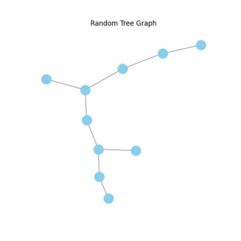 13 Graph Generation — Matemáticas Discreta Ia