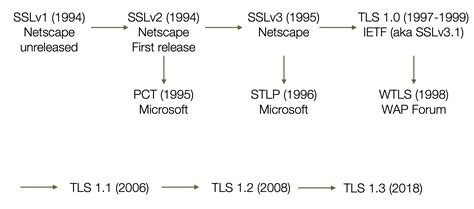 Cs 465 Introduction To Security And Privacy