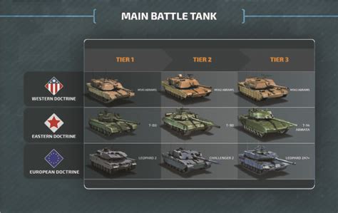 Battle Nations Tanks