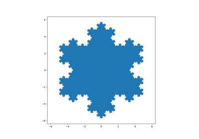 Gallery Matplotlib Documentation