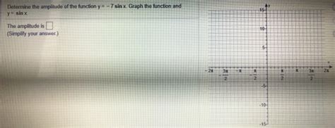 Solved Determine The Amplitude Of The Function Y Sin X Chegg