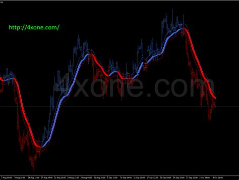 Auto Fibo Phenomenon 4xone