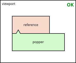 Can This Be Done With Popper Issue Floating Ui Floating Ui Github