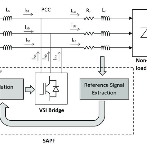 Structure And Control Modules Of The Three Phase Three Wire Active