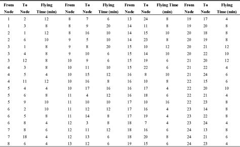Table 6 From A Space Time Network Based Modeling Framework For Dynamic