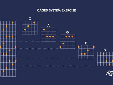 How To Play The Am Chord Tips Variations And Exercises Acoustic Life