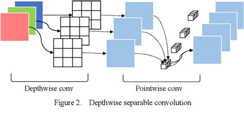 Figure 2 From A Survey On Image Classification Of Lightweight