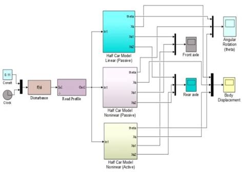 simulink modelling for linear nonlinear half car model download