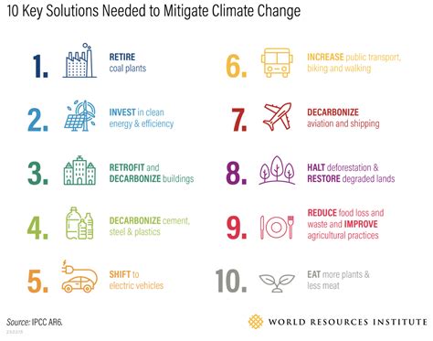 Decarbonization Explained All You Need To Know Impactful Ninja