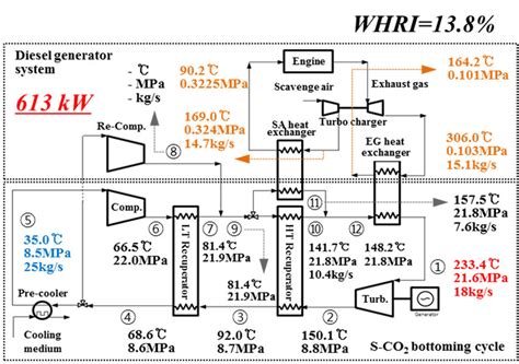 Configuration Of Recompression Cycle With Sa Heat Download Scientific Diagram