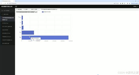 Python热门音乐数据分析系统可视化 Flask框架 Mysql数据库 豆瓣音乐 爬虫技术 Csdn博客
