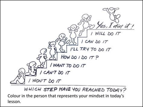 Self Assessment Worksheet Learning And Progress