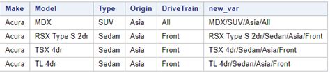 5 best ways to concatenate strings in sas [examples]
