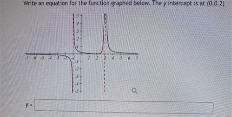 Solved Write An Equation For The Function Graphed Below The