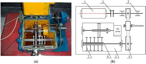 Entropy Free Full Text Tensor Singular Spectrum Decomposition