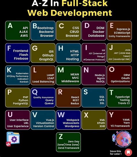 Saurav Kumar Programmer Code Programmerworlds2 • Instagram