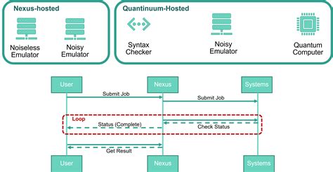 Quantinuum Systems Quantinuum Systems