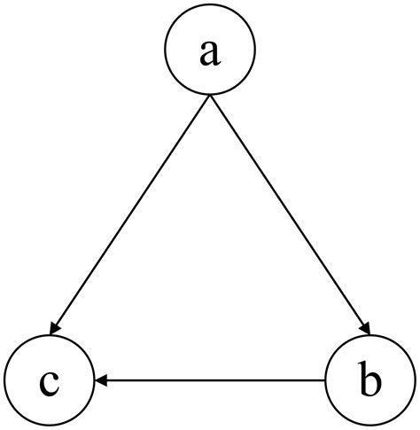 Nhess Bayesian Network Model For Flood Forecasting Based On Atmospheric Ensemble Forecasts