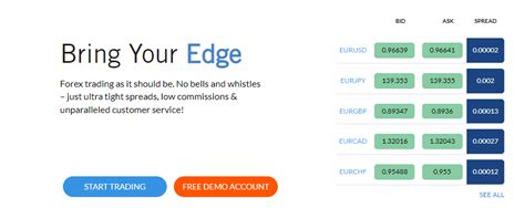 turnkey forex review ☑️ pros and cons revealed 2025